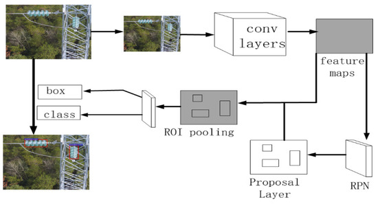 Energies | Free Full-Text | Image Detection of Insulator Defects Based ...