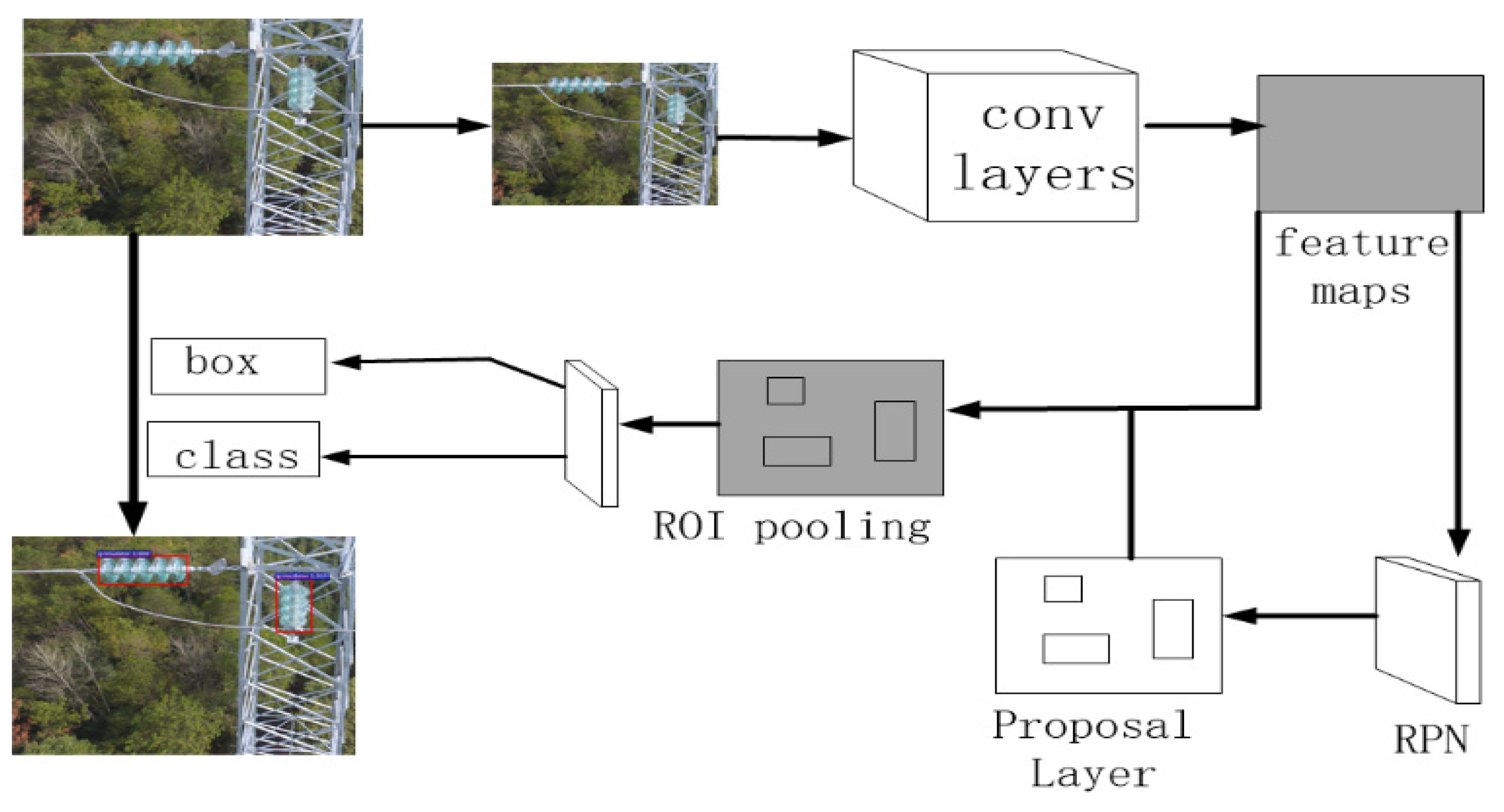 Image Detection of Insulator Defects Based on Morphological Processing and Deep Learning