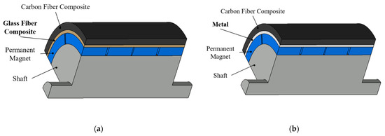 Research on Stress Design and Manufacture of the Fiber-Reinforced ...