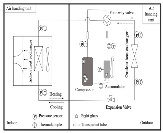 Numerical Study on Liquid-Return Characteristics in the Accumulator of ...