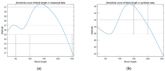 Application of Block Sparse Bayesian Learning in Power Quality Steady-State Data Compression