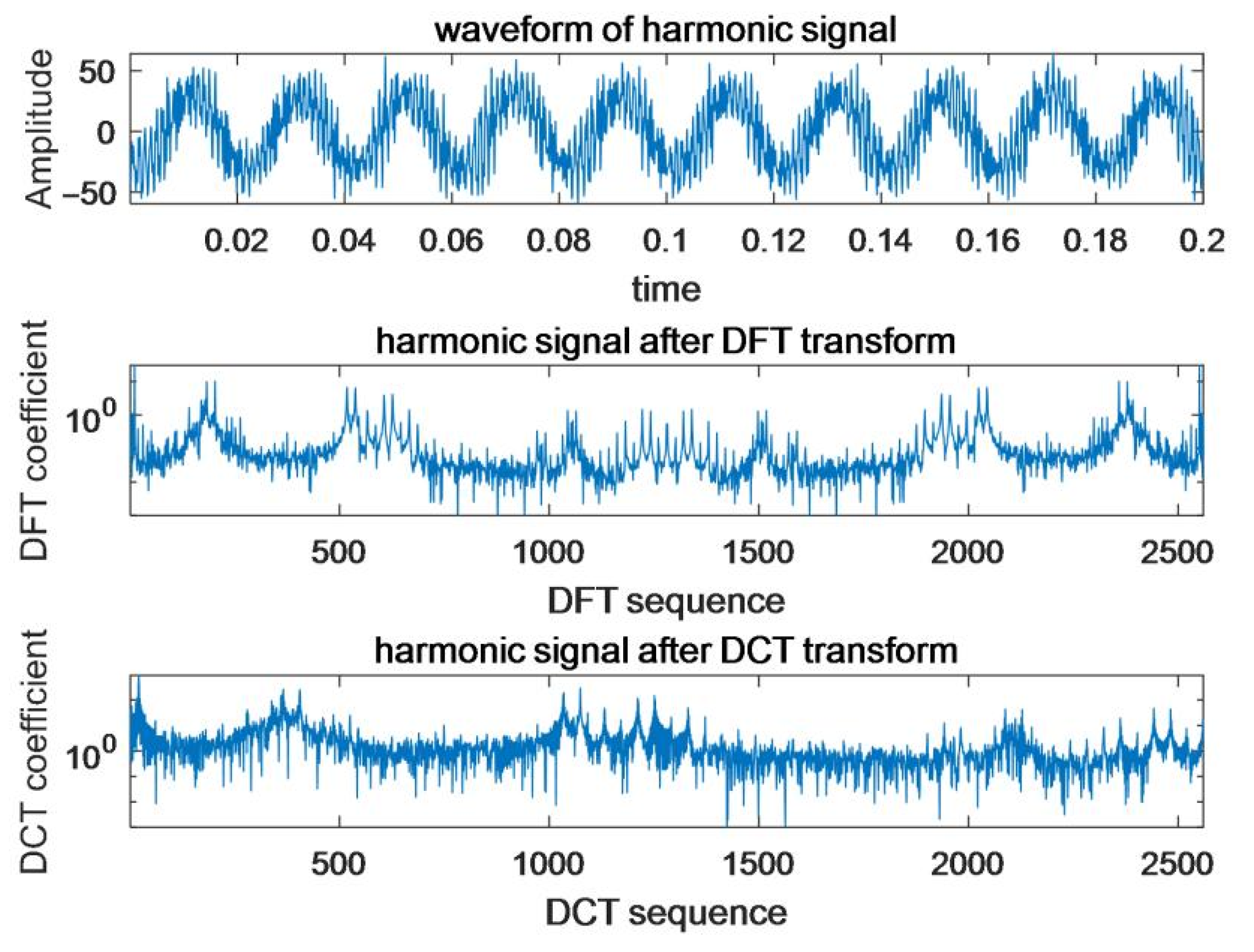 Application of Block Sparse Bayesian Learning in Power Quality Steady-State Data Compression