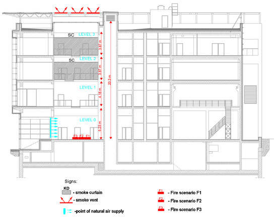 Contemporary Atrium Architecture: A Sustainable Approach to the ...