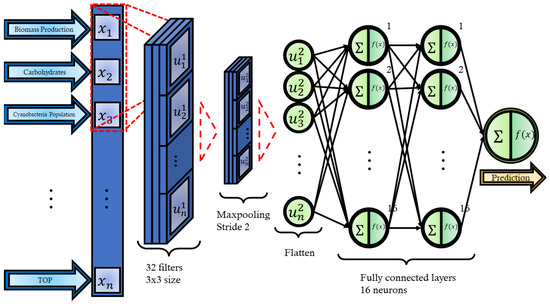 Energies | Free Full-Text | Machine Learning Methods Modeling ...