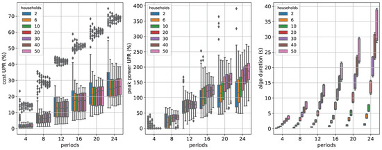 Aggregation of Demand-Side Flexibilities: A Comparative Study of Approximation Algorithms