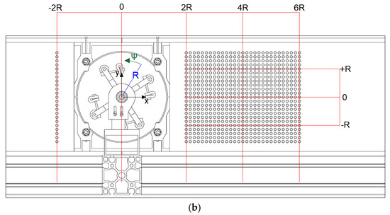 Influence of Geometrical Parameters on the Shape of the Cycloidal ...