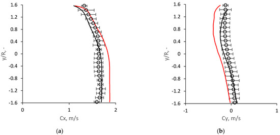 Influence of Geometrical Parameters on the Shape of the Cycloidal ...