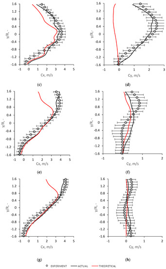 Influence of Geometrical Parameters on the Shape of the Cycloidal ...
