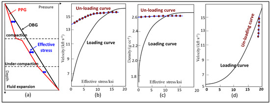 Overpressure: Origin, Prediction, and Its Impact in the Xihu Sag ...