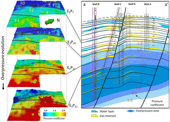 Overpressure: Origin, Prediction, and Its Impact in the Xihu Sag ...
