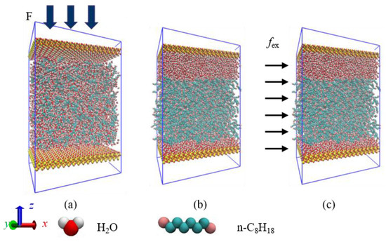 Molecular Simulation Study and Analytical Model for Oil–Water Two-Phase ...