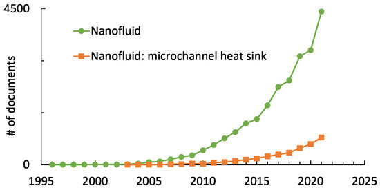 Energies | Free Full-Text | Experiments on Single-Phase Nanofluid Heat ...