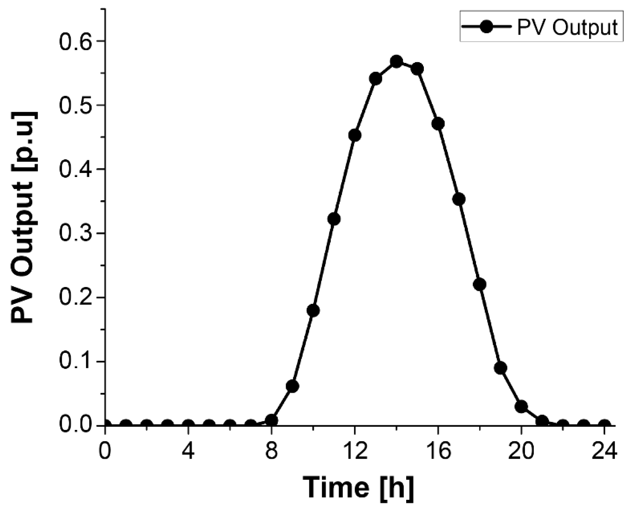 Reliability-Centered Maintenance Scheduling of Photovoltaic Components ...