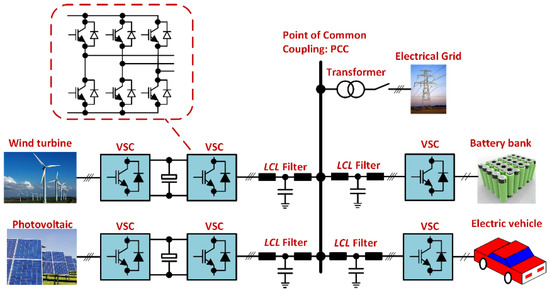 Modeling, Simulation and Development of Grid-Connected Voltage Source Converter with Selective ...