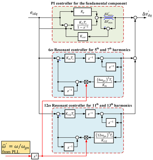 Modeling, Simulation and Development of Grid-Connected Voltage Source Converter with Selective ...