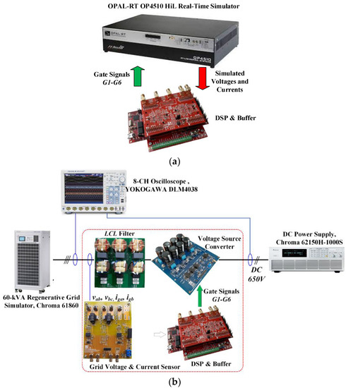 Modeling, Simulation and Development of Grid-Connected Voltage Source Converter with Selective ...