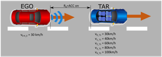 Evaluation Methodology for Physical Radar Perception Sensor Models ...