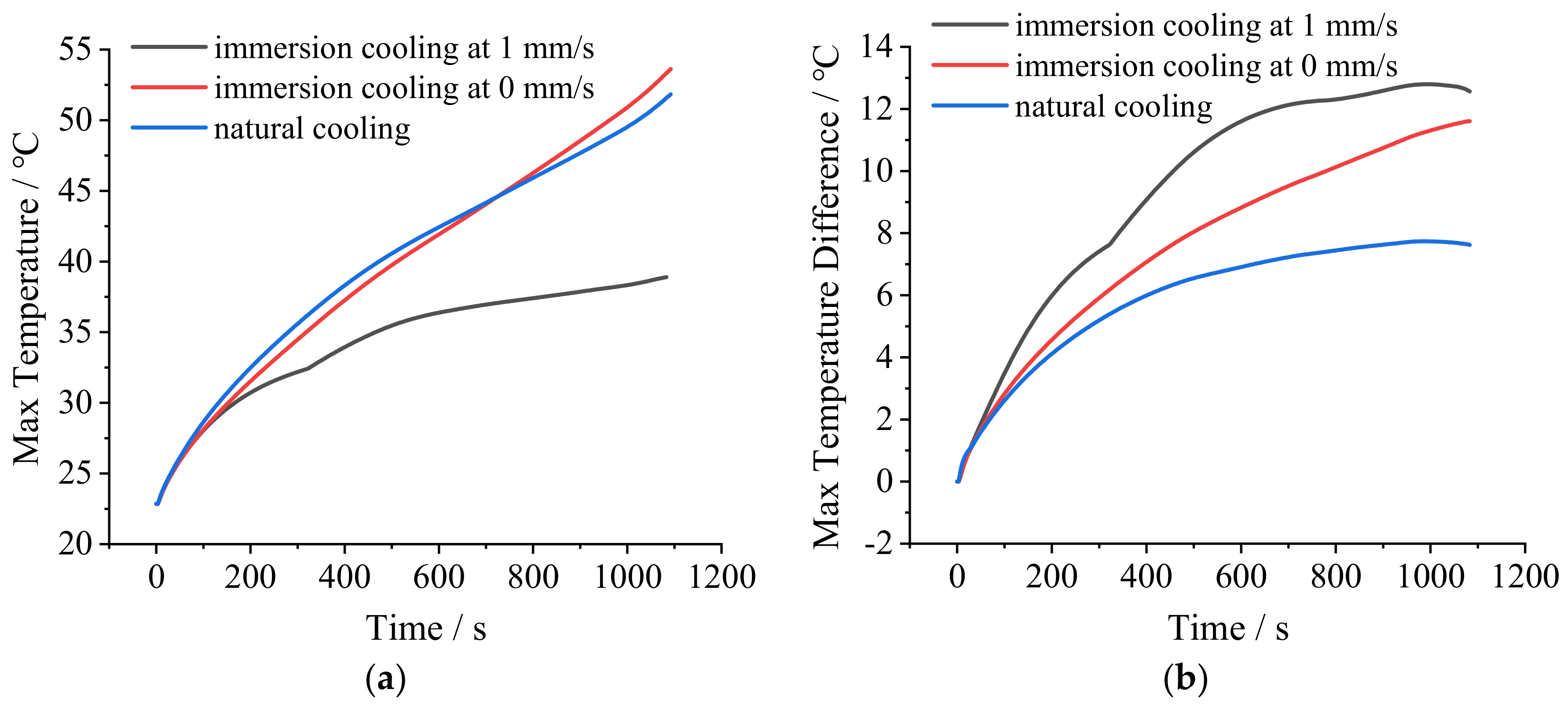 Parametric Investigation on the Performance of a Battery Thermal ...