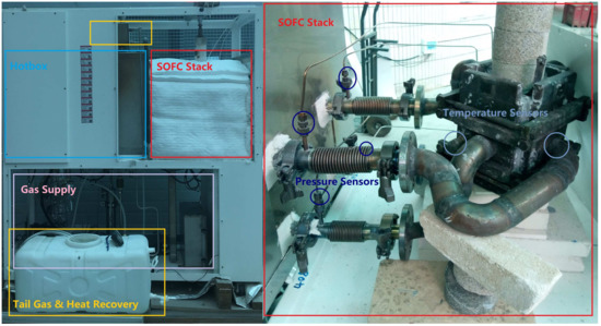 A Data-Driven Fault Diagnosis Method for Solid Oxide Fuel Cell Systems