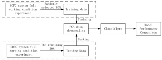 Energies | Special Issue : Advanced Methodology and Technique for Solid ...