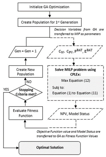 MDPI - Publisher of Open Access Journals