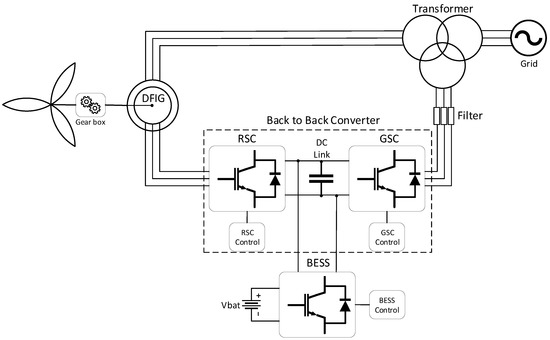 A Generalized Predictive Controller for a Wind Turbine Providing ...
