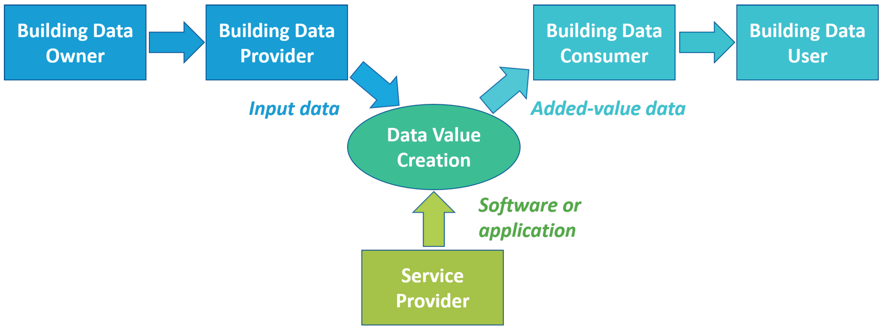 Energies | Free Full-Text | MATRYCS—A Big Data Architecture for ...