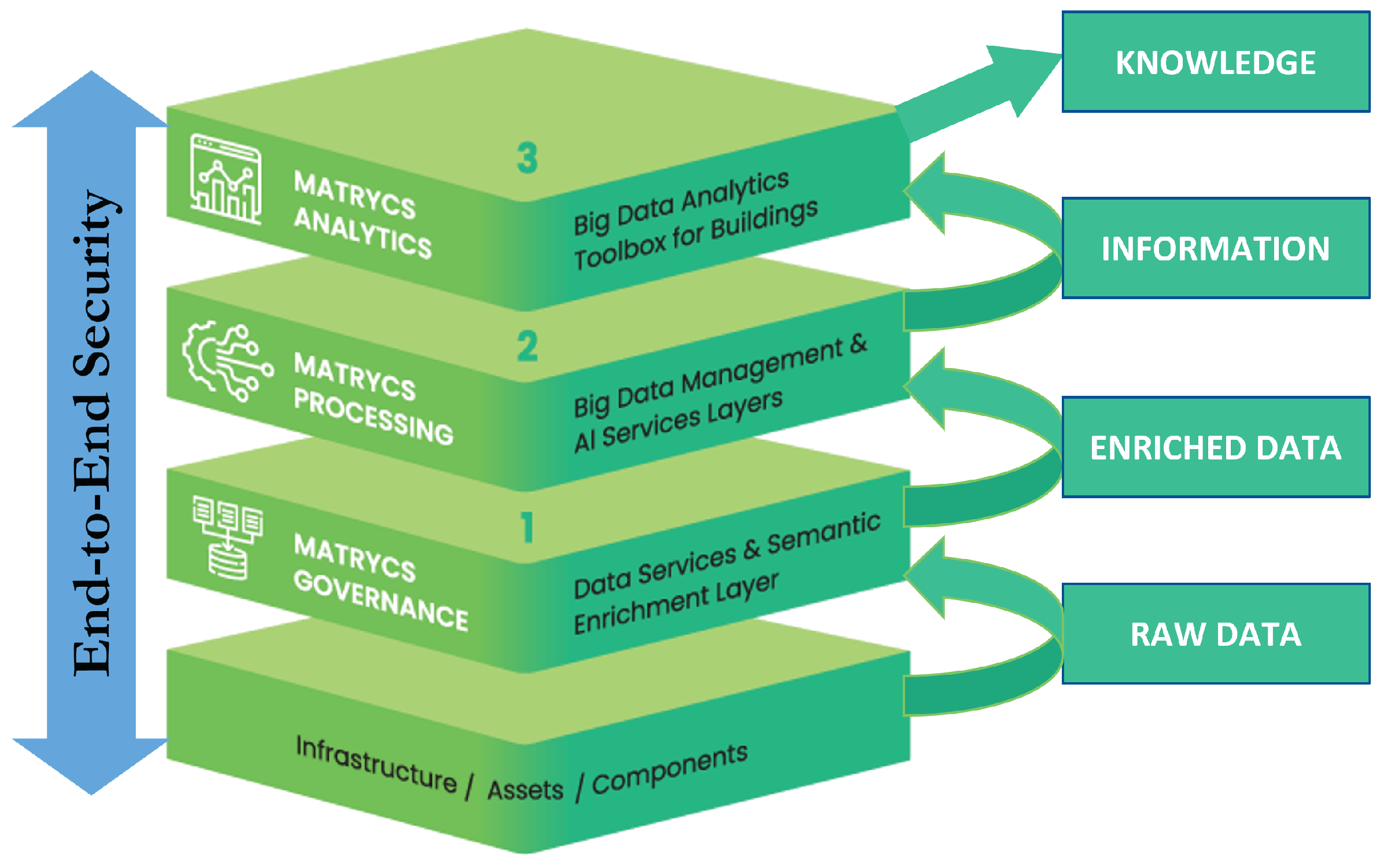 MATRYCS—A Big Data Architecture for Advanced Services in the Building ...