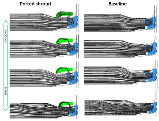 Simulation and Modeling of Ported Shroud Effects on Radial Compressor ...