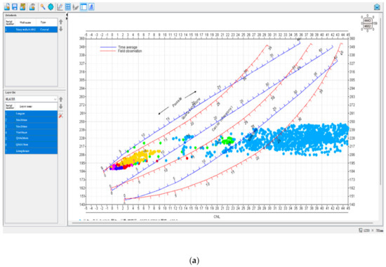 A Visualization and Analysis Method by Multi-Dimensional Crossplots ...