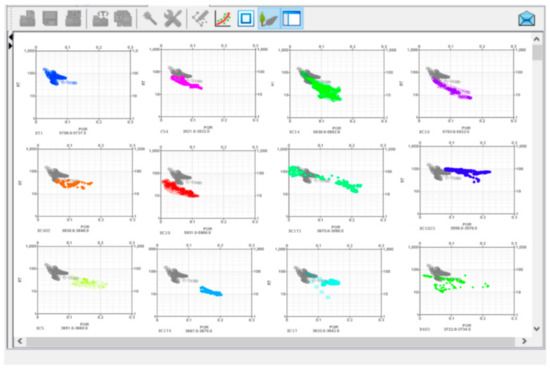 A Visualization and Analysis Method by Multi-Dimensional Crossplots ...