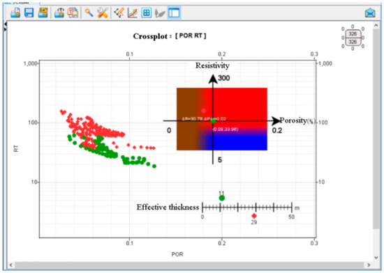 A Visualization and Analysis Method by Multi-Dimensional Crossplots ...