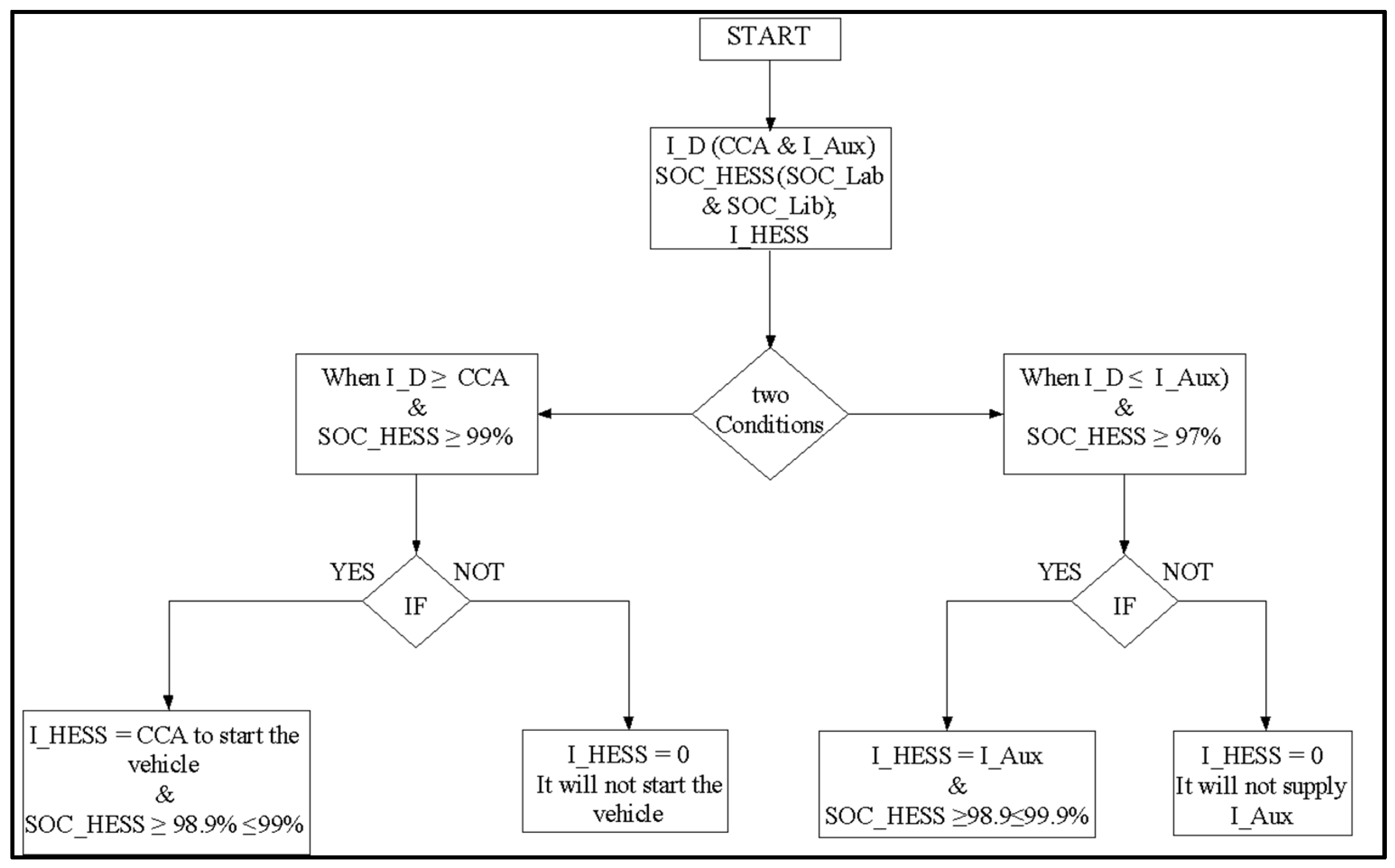 A Battery Management Strategy in a Lead-Acid and Lithium-Ion Hybrid ...