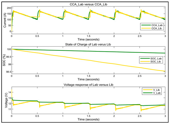 A Battery Management Strategy in a Lead-Acid and Lithium-Ion Hybrid ...