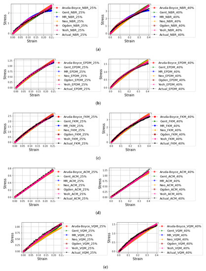Energies | Free Full-Text | An FEA-Assisted Decision-Making Framework ...