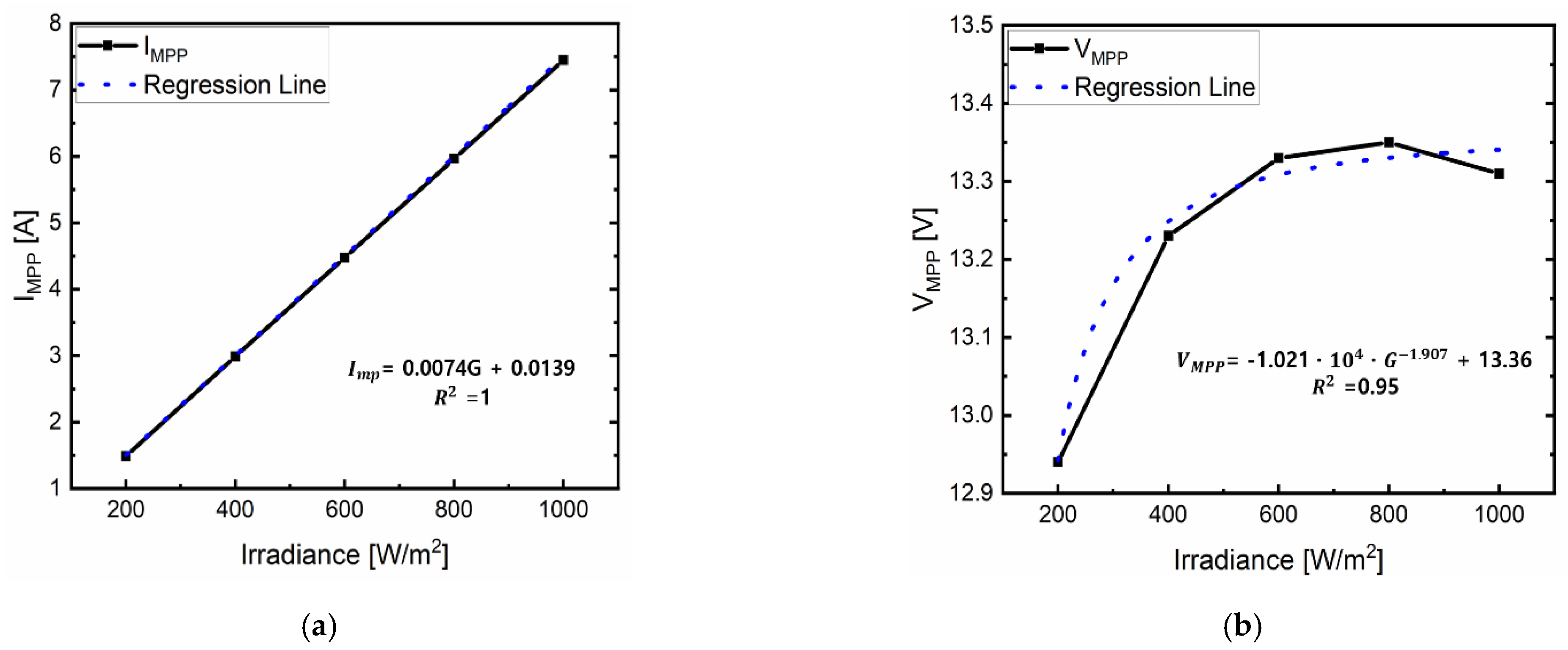 Power Generation Prediction of Building-Integrated Photovoltaic System ...