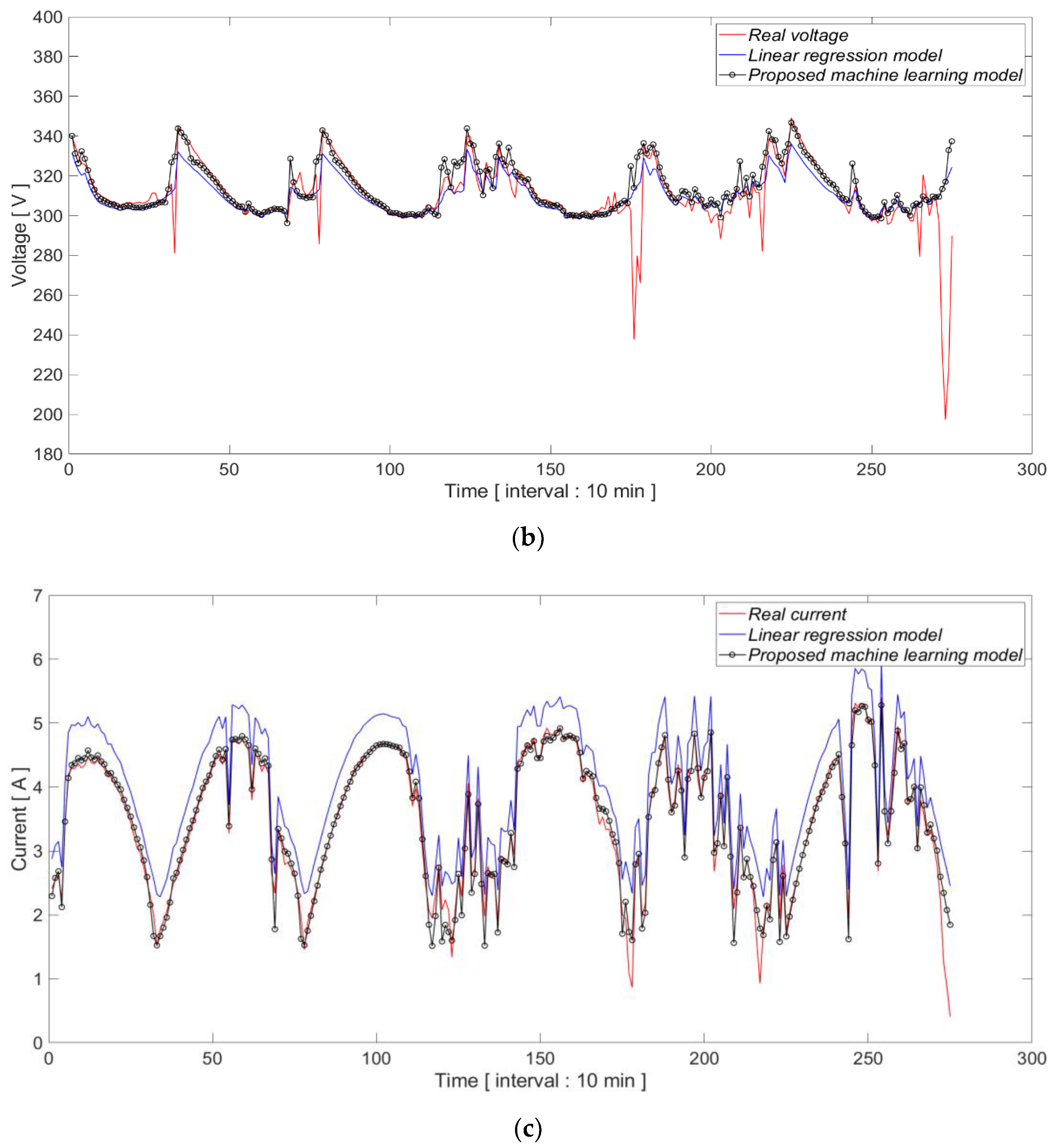 Power Generation Prediction of Building-Integrated Photovoltaic System ...