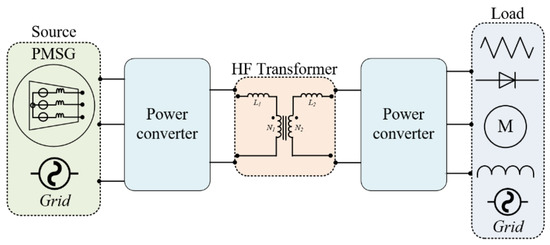 Energies | Free Full-Text | Power Electronics Converters for the ...