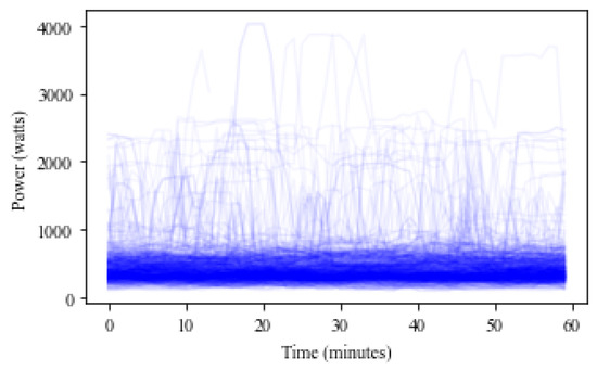 A Multi-Step Time-Series Clustering-Based Seq2Seq LSTM Learning for a Single Household ...