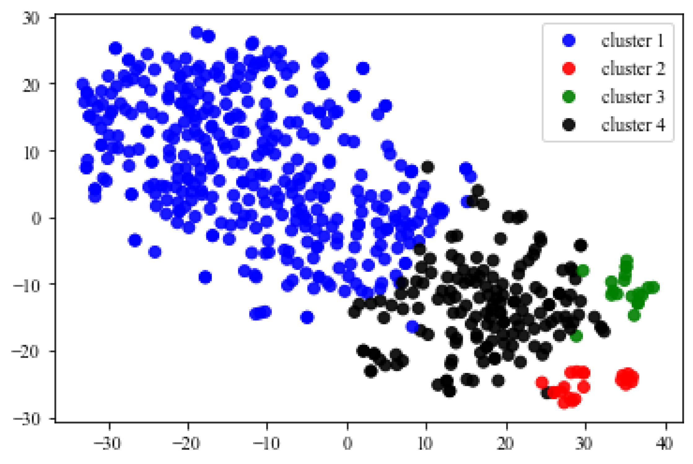 A Multi-Step Time-Series Clustering-Based Seq2Seq LSTM Learning for a ...