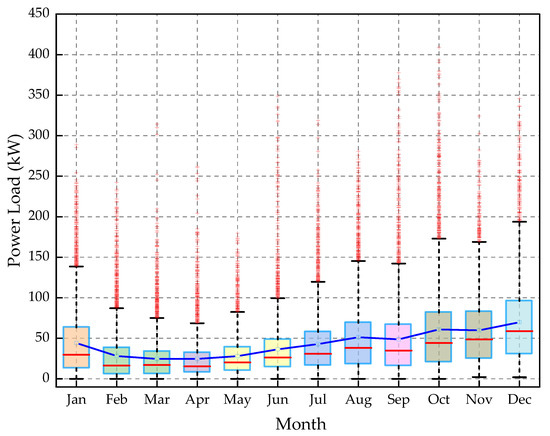 Short-Term Load Forecasting Model of Electric Vehicle Charging Load Based on MCCNN-TCN