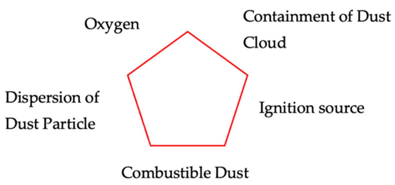 Dust and Particulate Matter Generated during Handling and Pelletization ...