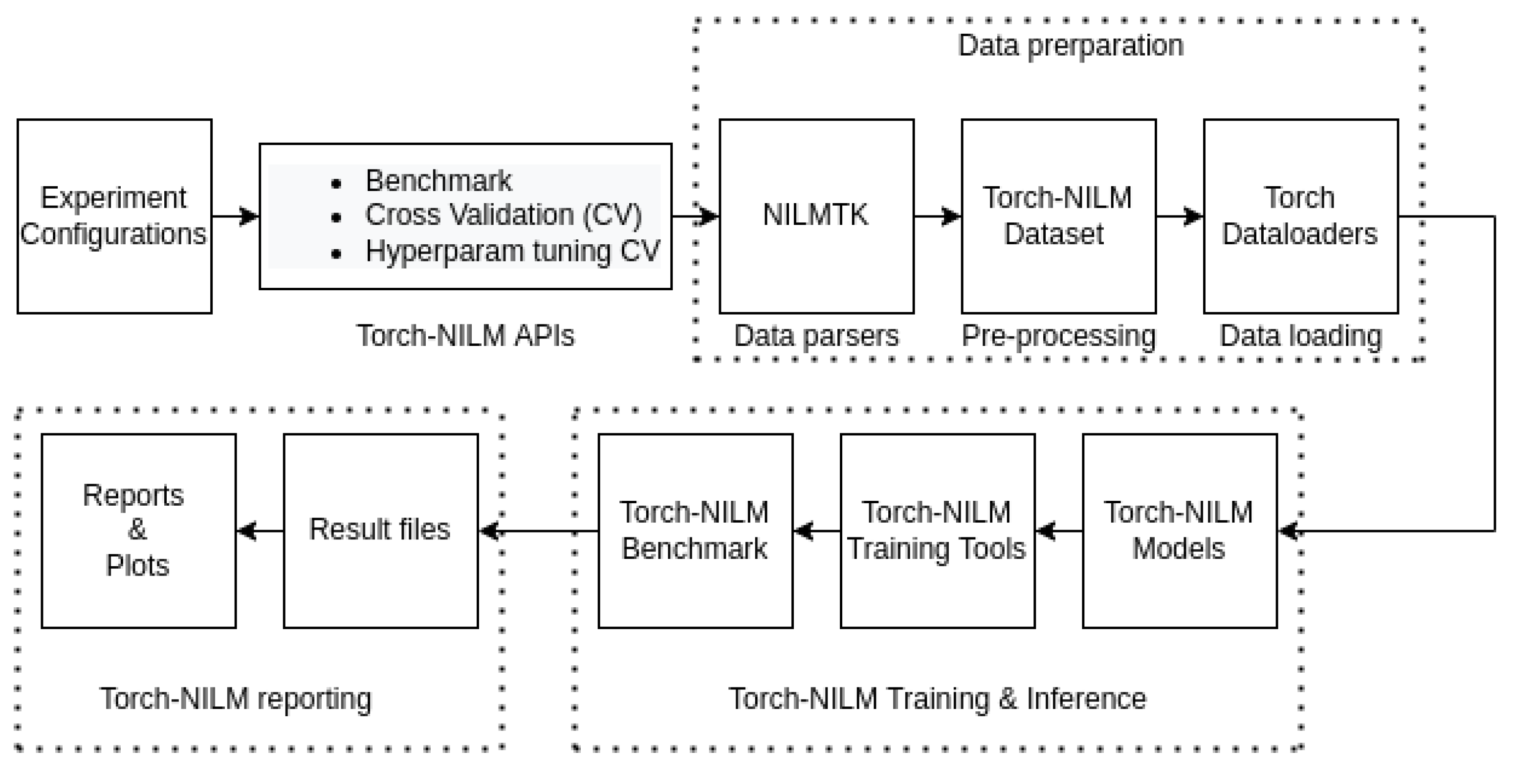 Torch-NILM: An Effective Deep Learning Toolkit for Non-Intrusive Load ...