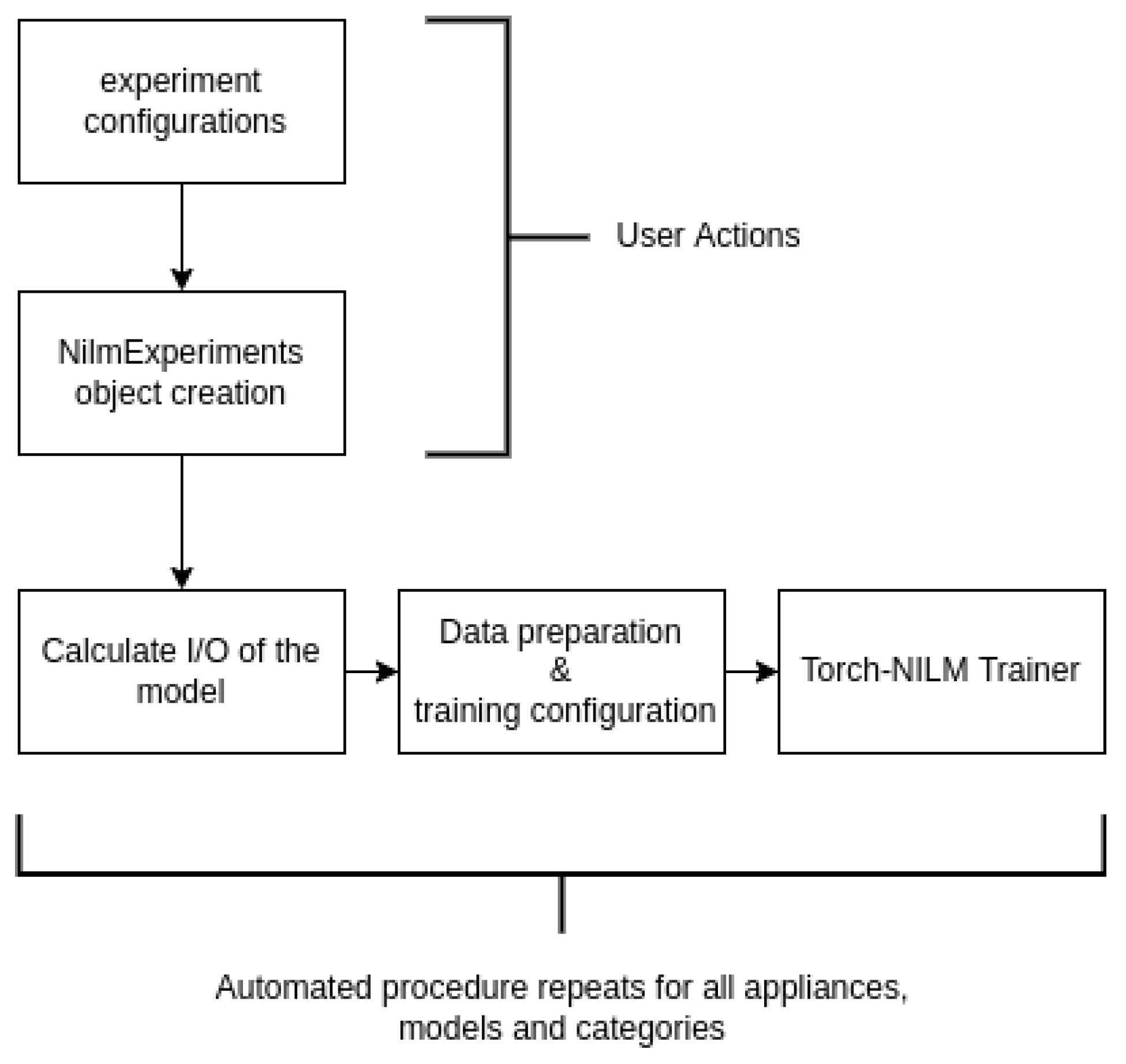 Torch-NILM: An Effective Deep Learning Toolkit for Non-Intrusive Load ...