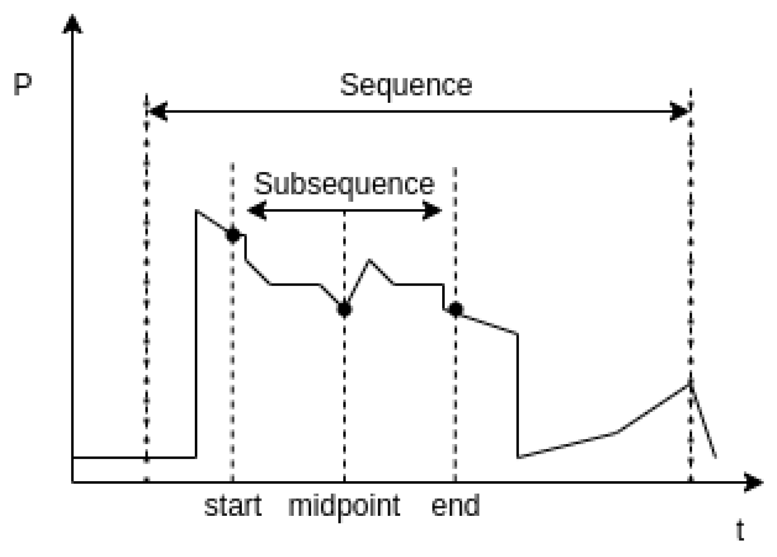 Torch-NILM: An Effective Deep Learning Toolkit for Non-Intrusive Load ...