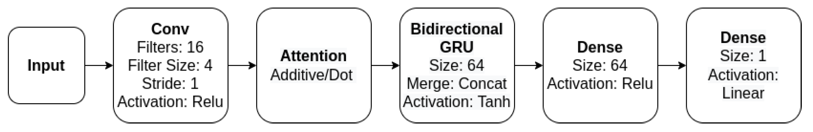 Torch-NILM: An Effective Deep Learning Toolkit for Non-Intrusive Load ...