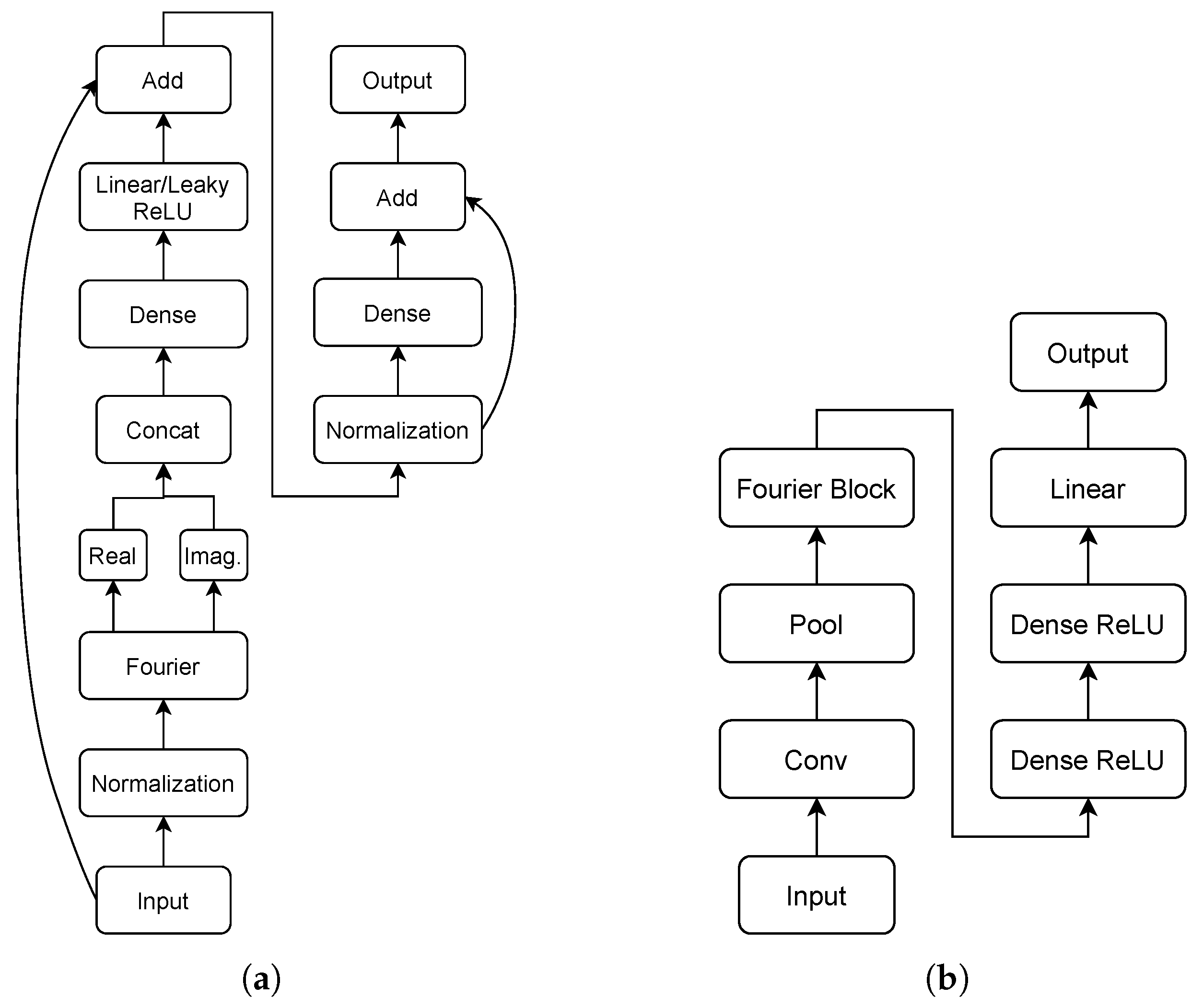 Torch-NILM: An Effective Deep Learning Toolkit for Non-Intrusive Load Monitoring in Pytorch