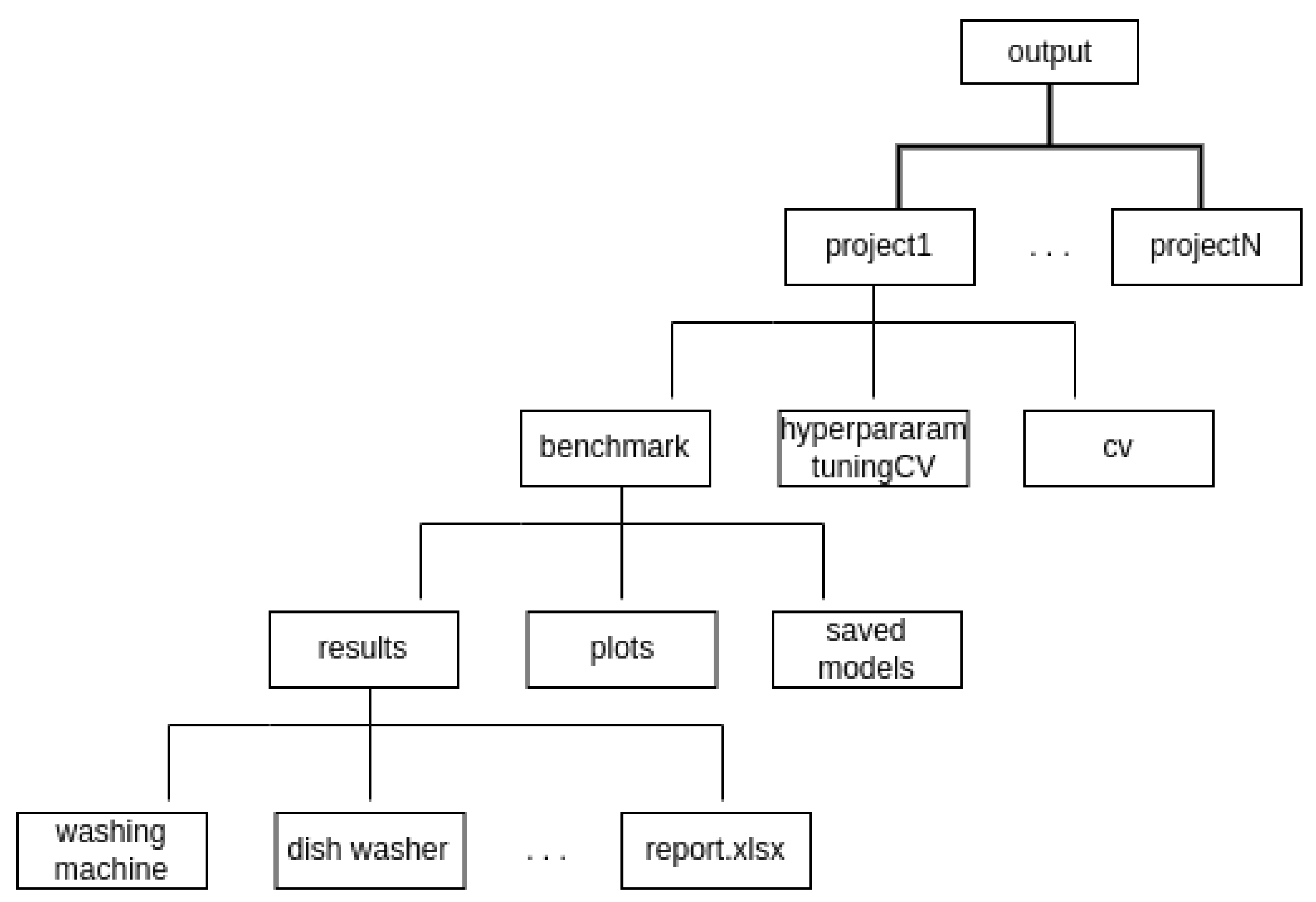 Torch-NILM: An Effective Deep Learning Toolkit for Non-Intrusive Load Monitoring in Pytorch