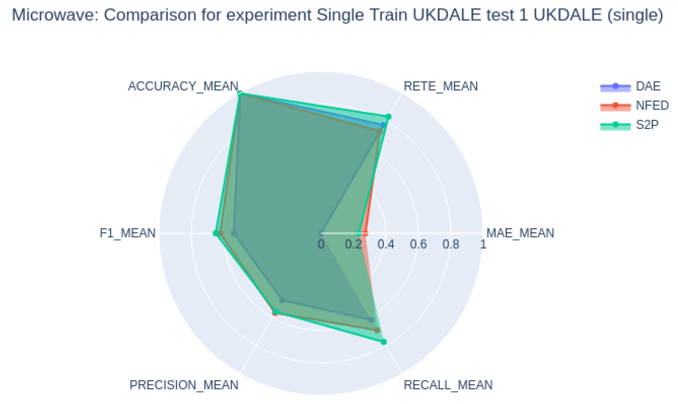 Torch-NILM: An Effective Deep Learning Toolkit for Non-Intrusive Load ...