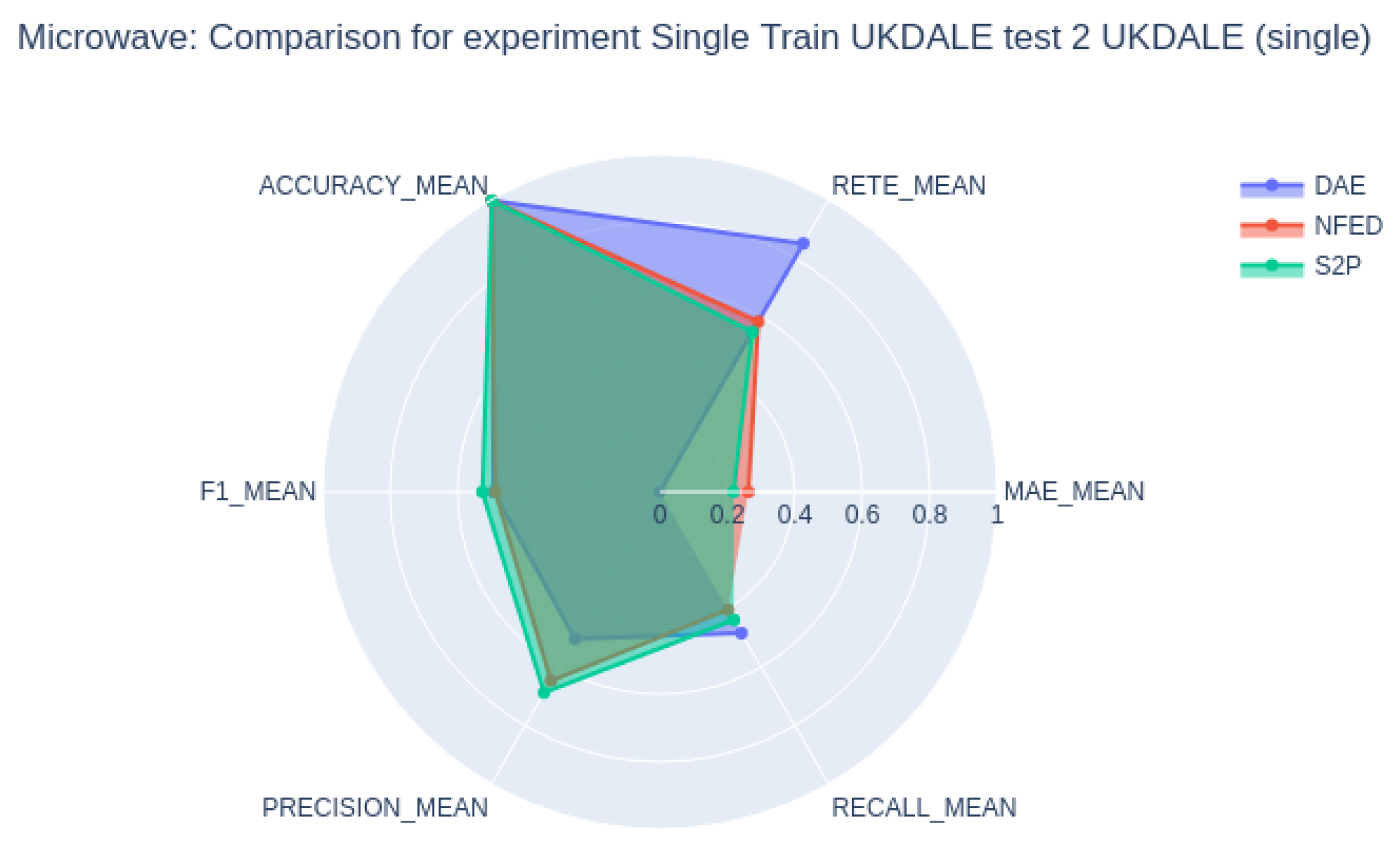 Energies | Free Full-Text | Torch-NILM: An Effective Deep Learning ...